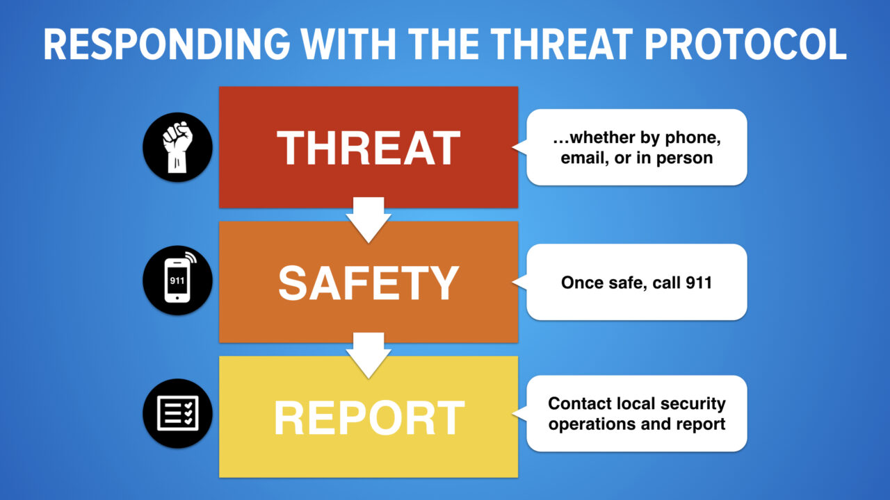 De-Escalation Training - The Power of Preparedness